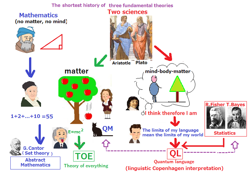 logic - Wittgenstein and the possibility of expressing a logical form ...